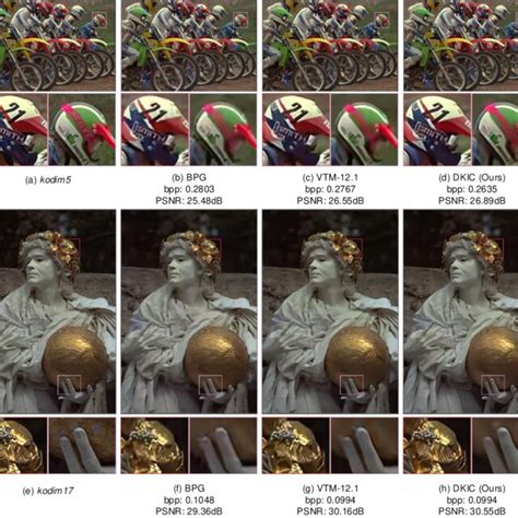 The Visual Results Of Traditional Image Compression Methods Bpg Download Scientific Diagram