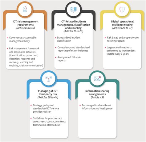 Swift Customer Security Programme V2024 Bdo Swift Customer Security Programme V2024 Bdo