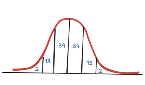 5 Statistical Concepts You Need To Know Before Your Next Data Science 5 Statistical Concepts You Need To Know Before Your Next Data Science
