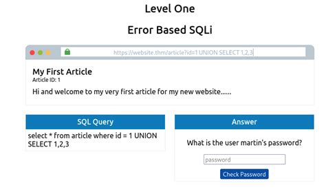 Sql Injection Tryhackme Task 1 Brief By Mail Rzayev Feb 2025