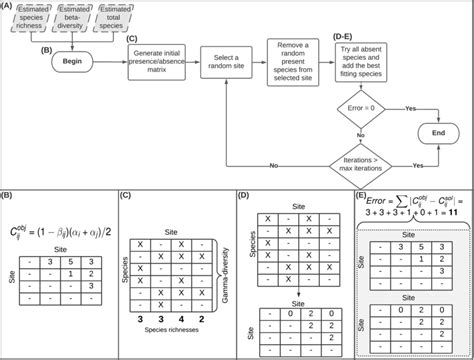 Steps Undertaken During A Single Progression Of The Spectre Download Scientific Diagram