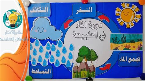 دورة الماء في الطبيعة ، مع المرفقات جاهزة للطبع بصيغة Pdf Youtube
