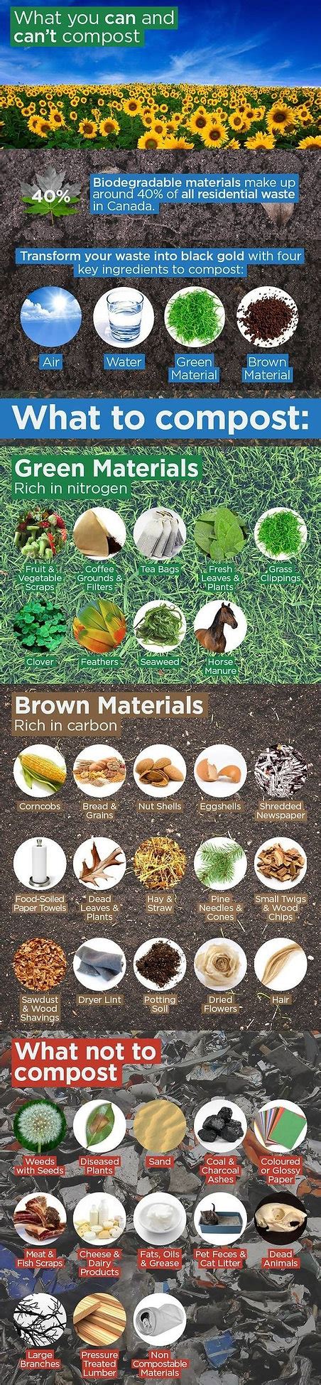 Composting Check Out Our Gardening Subscription Seed Bank Box