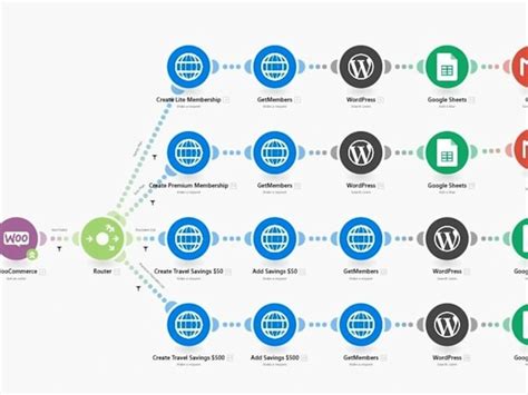 Create Automate Processes Using An Api Or Ai By Viacheslavnw Fiverr
