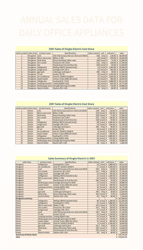 Free Annual Sales Data Templates For Google Sheets And Microsoft Excel