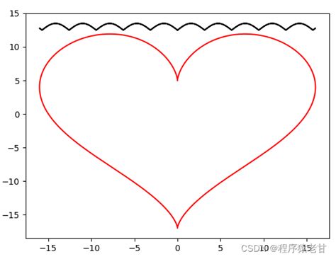 Vs项目中配置matplotlib Cpp绘制图片matplotlibcpp Debug Csdn博客