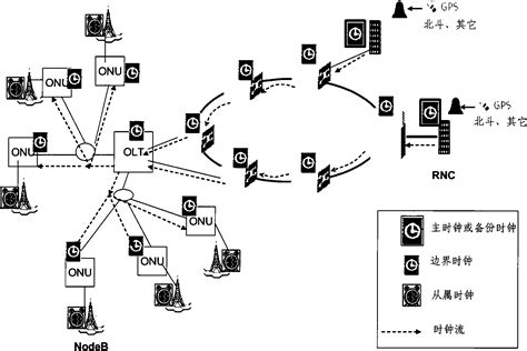 Method And System For Synchronizing Time Of Passive Optical Network Eureka Patsnap