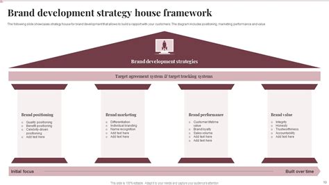 Strategy House Framework Ppt Powerpoint Presentation Complete With Slides Powerpoint Templates