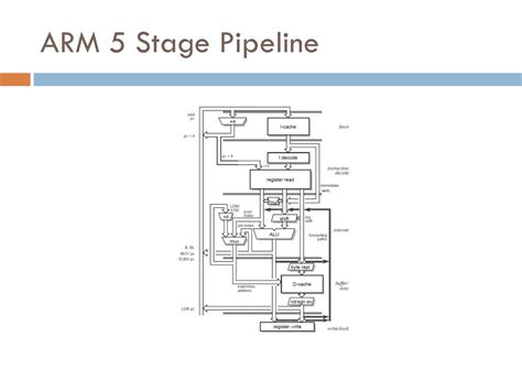 Ppt General Purpose Processor Powerpoint Presentation Free Download