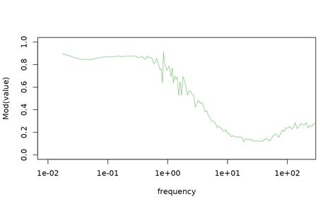 Barometric Pressure Steps Hydrorecipes