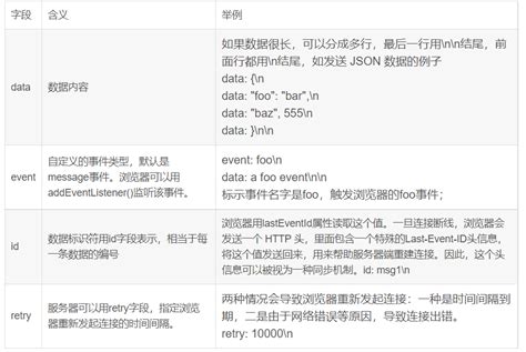 网络编程五 服务器推送技术 阿里云开发者社区
