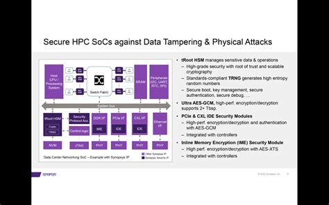 Protecting High Speed Interfaces In Data Centers With Semiwiki
