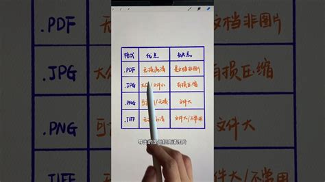 Procreate导出格式应该怎么选择？视频略长略干～procreate 设计教程 插画 Youtube