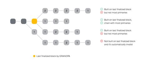 Avail S Consensus BABE Blind Assignment For Blockchain Extension General Avail Forum