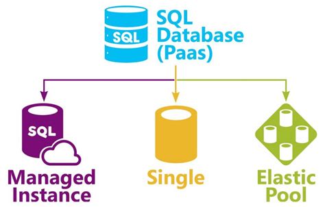 Bases De Datos Pc Central Seguridad De Datos De Microsoft Azure