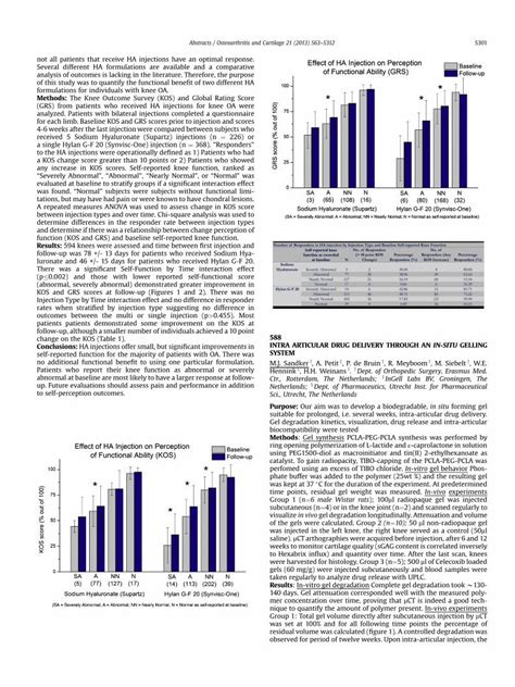 Pdf Intra Articular Drug Delivery Through An In Situ Gelling System