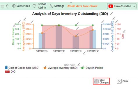 Days Inventory Outstanding Definition Formulas Example