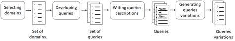 Generation Of Queries Download Scientific Diagram