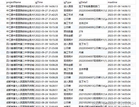 合并字段下面相同内容并按时间排序的sqlsql 先根据时间倒序再将其他具有相同的属性的数据放在一起 Csdn博客