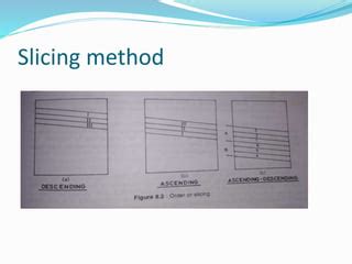 Longwall Mining Multisling Mining Horizontal Slicing NIT ROURKELA