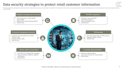 Comprehensive Retail Transformation Powerpoint Ppt Template Bundles Dt Mm Ppt Sample