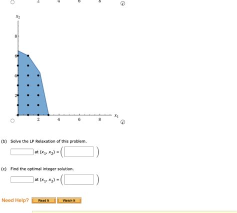 Solved Consider The Following All Integer Linear Program Chegg Com