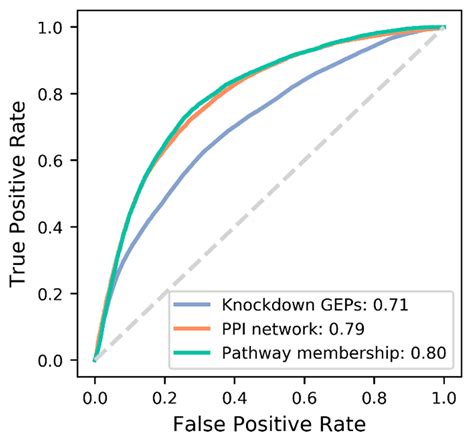 Comparison Of Target Features For Predicting Drug Target Interactions By Deep Neural Network