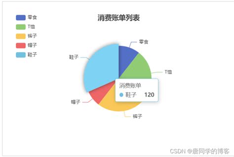 vue制作记账清单 vue小黑记账清单 csdn博客