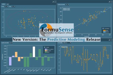 Prosensus Inc On Linkedin Demo Of New Formusense Version Release