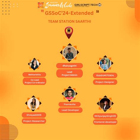 Dhairya Gothi On Linkedin Gssoc Opensource Hacktoberfest Teamstationsaarthi Sih2024