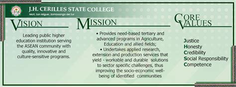 Jhcsc Office Of The President