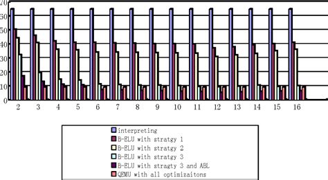 Figure 1 From Dynamic Binary Translation And Optimization In A Whole System Emulator Skyeye
