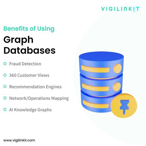 how graph databases transform data analysis vigilink it posted on the