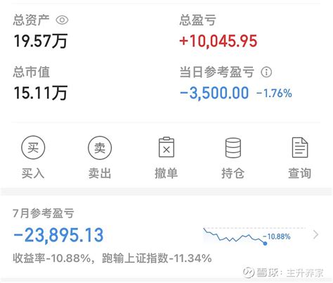 22万实盘第32天 操做：卖出 鸿博股份 ，卖出 首创证券 心累到不想说话了， 雪球