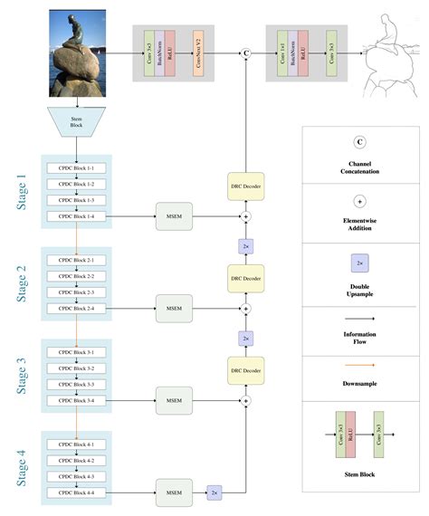 Cycle Pixel Difference Network For Crisp Edge Detection Ai Research Paper Details