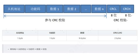 Modbus协议及python库实现 qev211 博客园