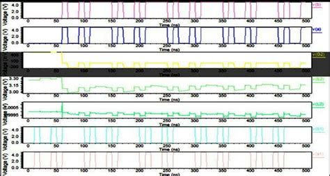 Simulation Output Of Bit Comparator Download Scientific Diagram