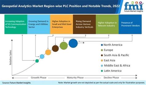Geospatial Analytics Market Share Trends And Forecast 2032
