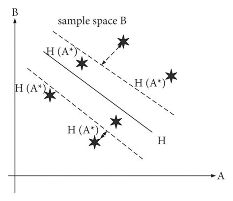 Nonlinear Mapping Of Sample Space A To Feature Space B A Nonlinear Download Scientific