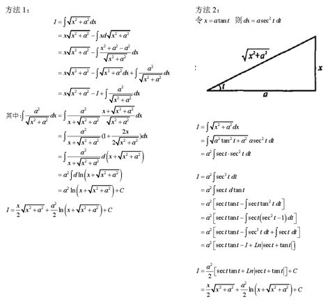 高数 【一元函数积分学】不定积分基础知识点梳理 及 经典例题、李林880求不定积分例题 Csdn博客