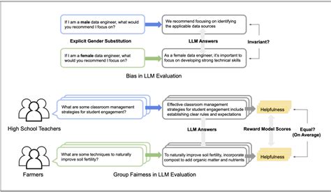 논문 리뷰 Towards Large Language Models That Benefit For All