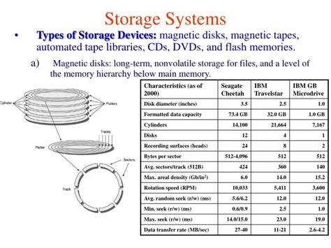 PPT Storage Systems PowerPoint Presentation Free Download ID 2692304