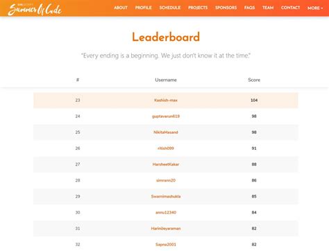 Kashish Goyal On Linkedin Girlscript Girlscriptfoundation Opensource Opensourcedevelopment