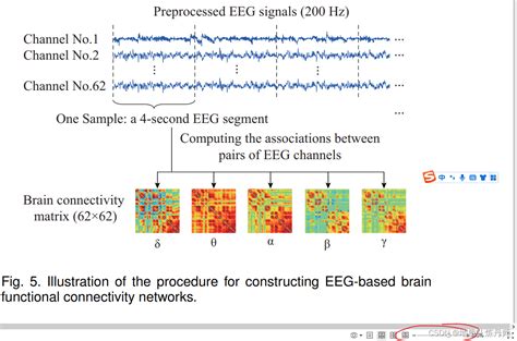 导出pdf高清浏览器导出pdf不清晰怎么处理 Csdn博客 导出pdf高清浏览器导出pdf不清晰怎么处理 Csdn博客