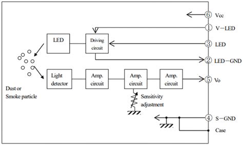 Optical Dust Sensor Gp2y1010au0f