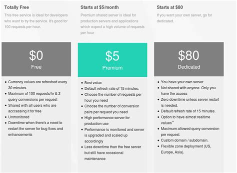 Drupal8 Currency Module How To Configure In My Content Type And Views
