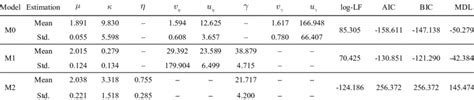 Comparison Of Three Degradation Models Download Scientific Diagram