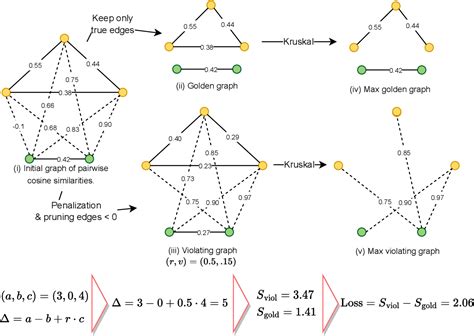 Figure 1 From Supervised Clustering Loss For Clustering Friendly Sentence Embeddings An