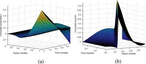 Example 2 A Numerical Approximation To Y1 And B Improved