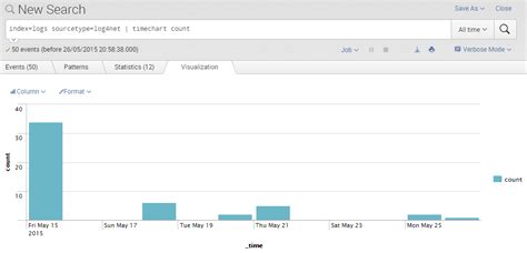 log file intelligence log4net meets splunk unravelled development